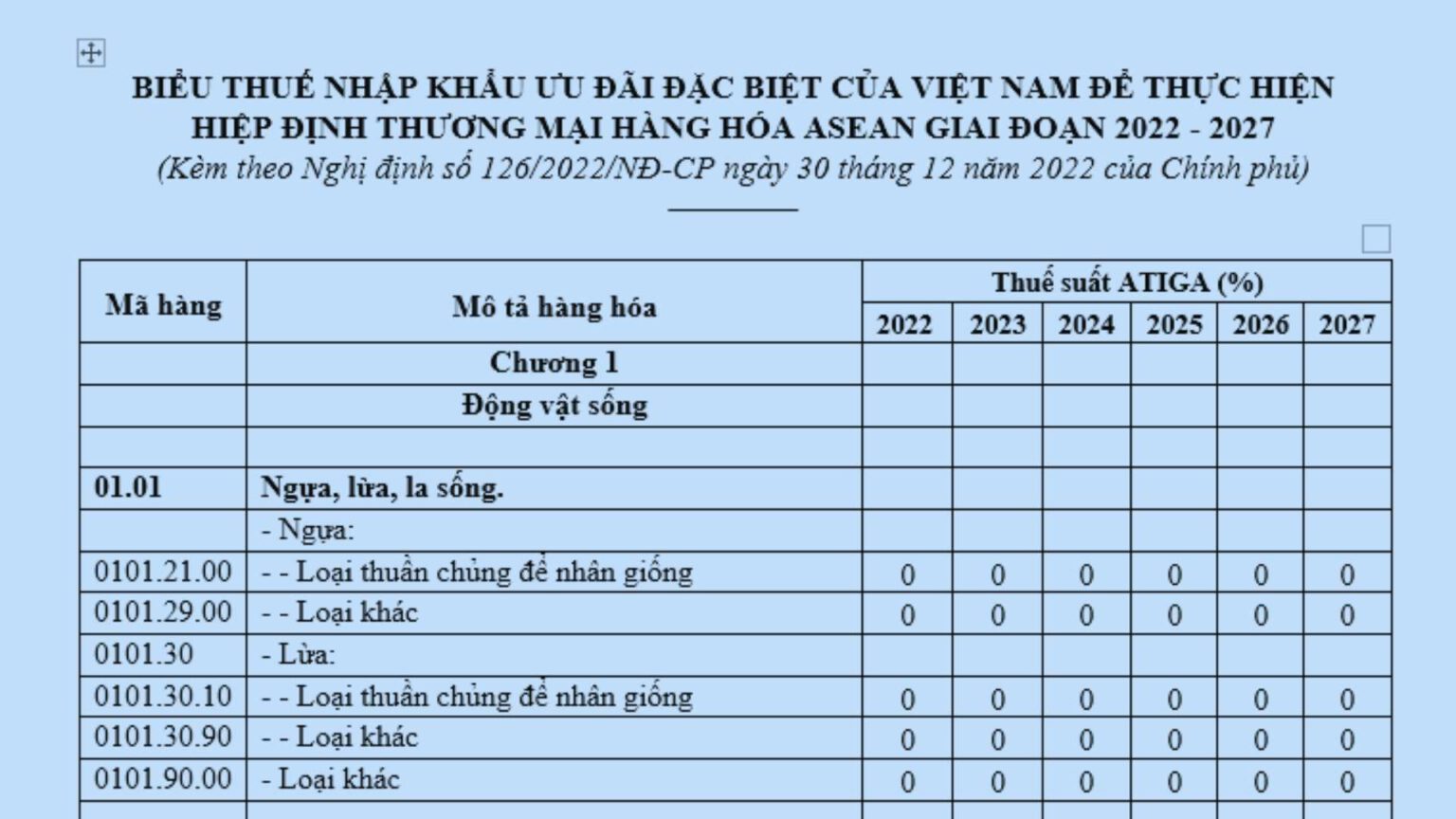 Biểu thuế nhập khẩu ưu đãi đặc biệt ASEAN (ATIGA - form D)