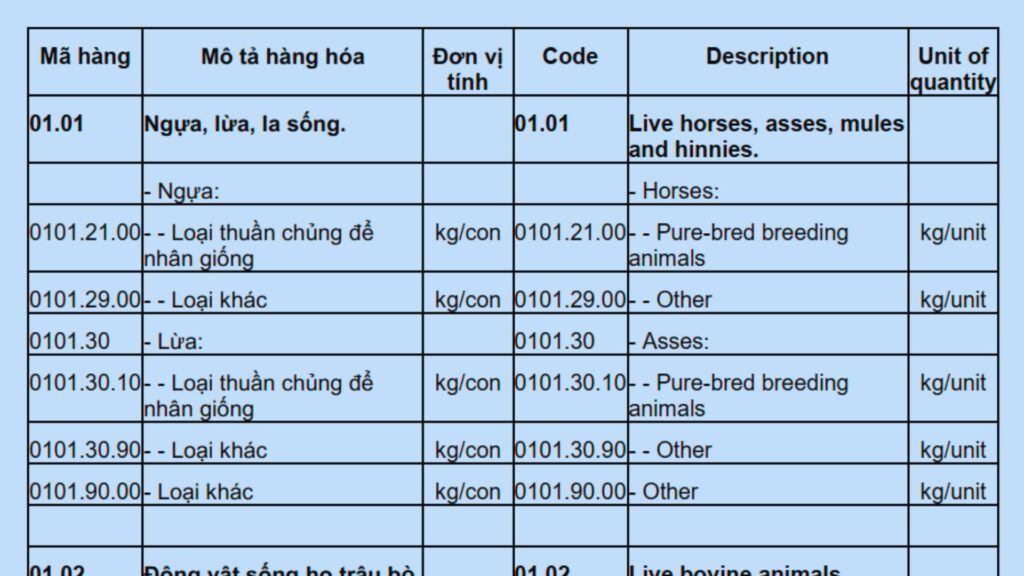 6 QUY TẮC PHÂN LOẠI HS CODE