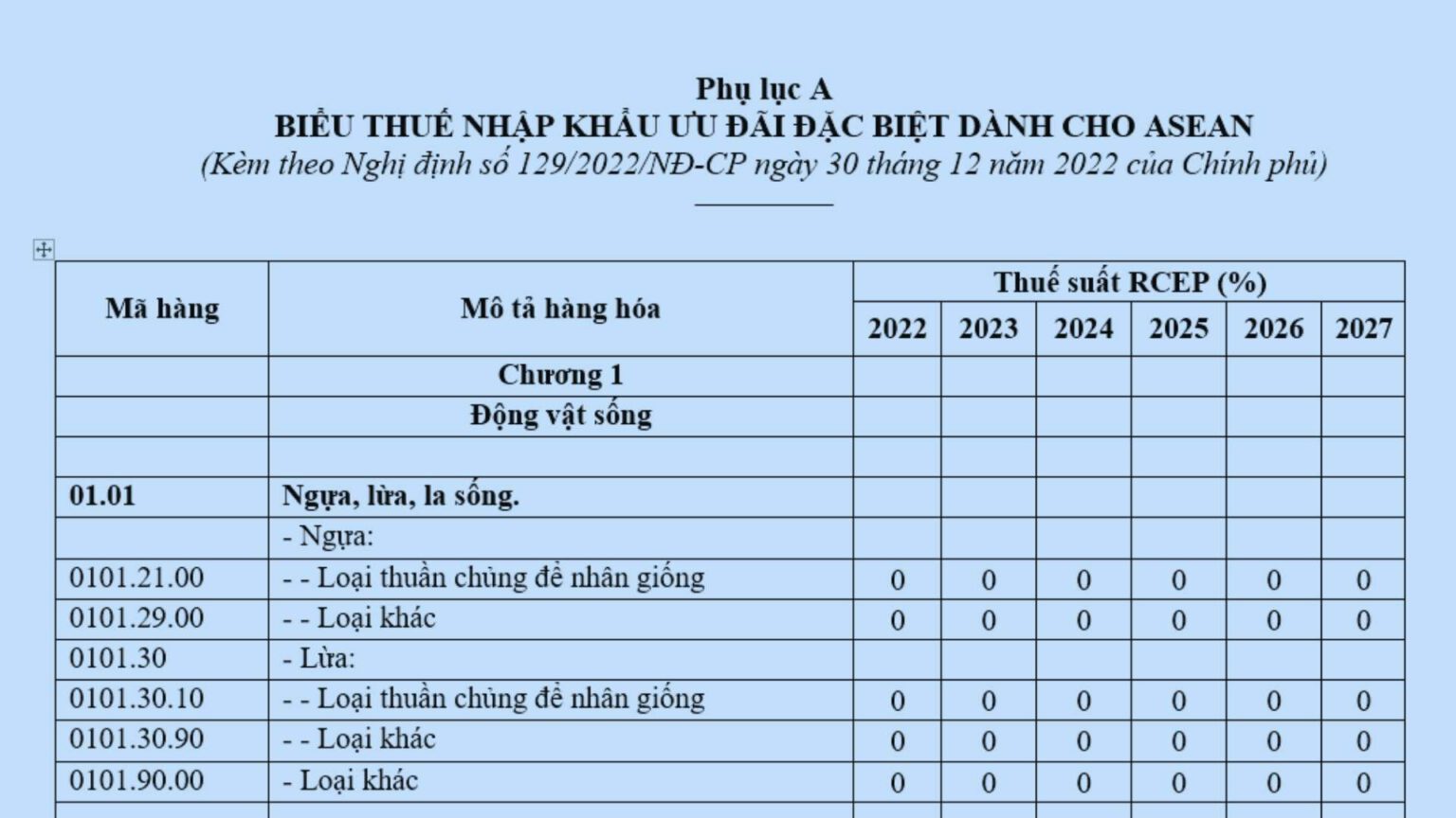 Biểu thuế nhập khẩu ưu đãi đặc RCEP